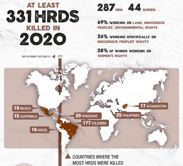 Global reports: Indigenous peoples and communities are among the most ...