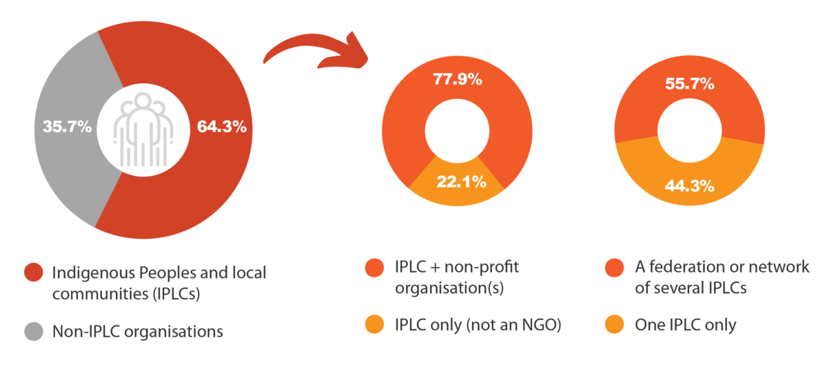 ICCA Consortium 2020 Membership Review - Publications - ICCA Consortium