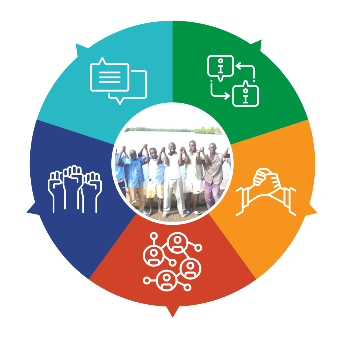 ICCA Consortium 2020 Membership Review - Publications - ICCA Consortium