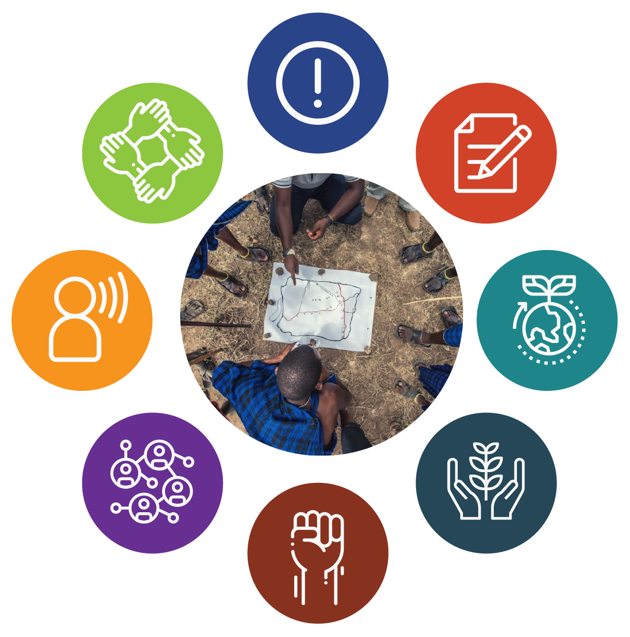 ICCA Consortium 2020 Membership Review - Publications - ICCA Consortium