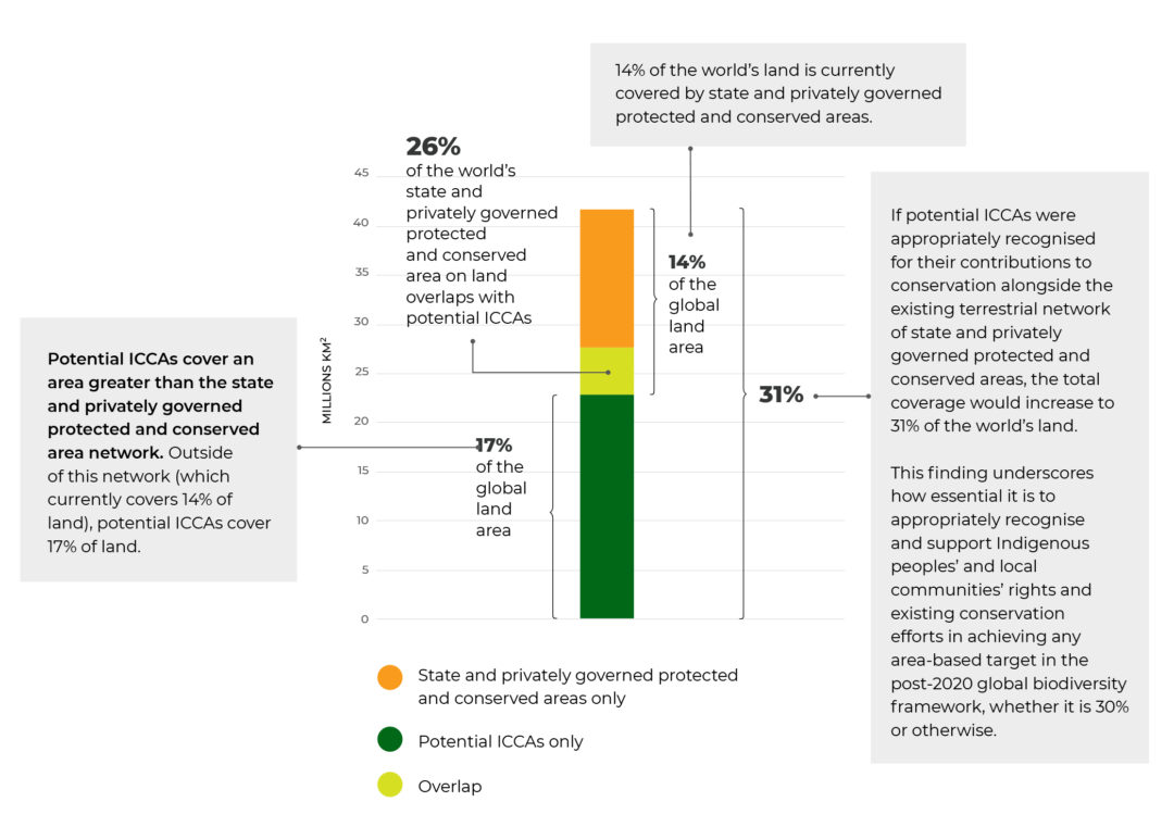 The evidence base for a human rights-based global biodiversity ...