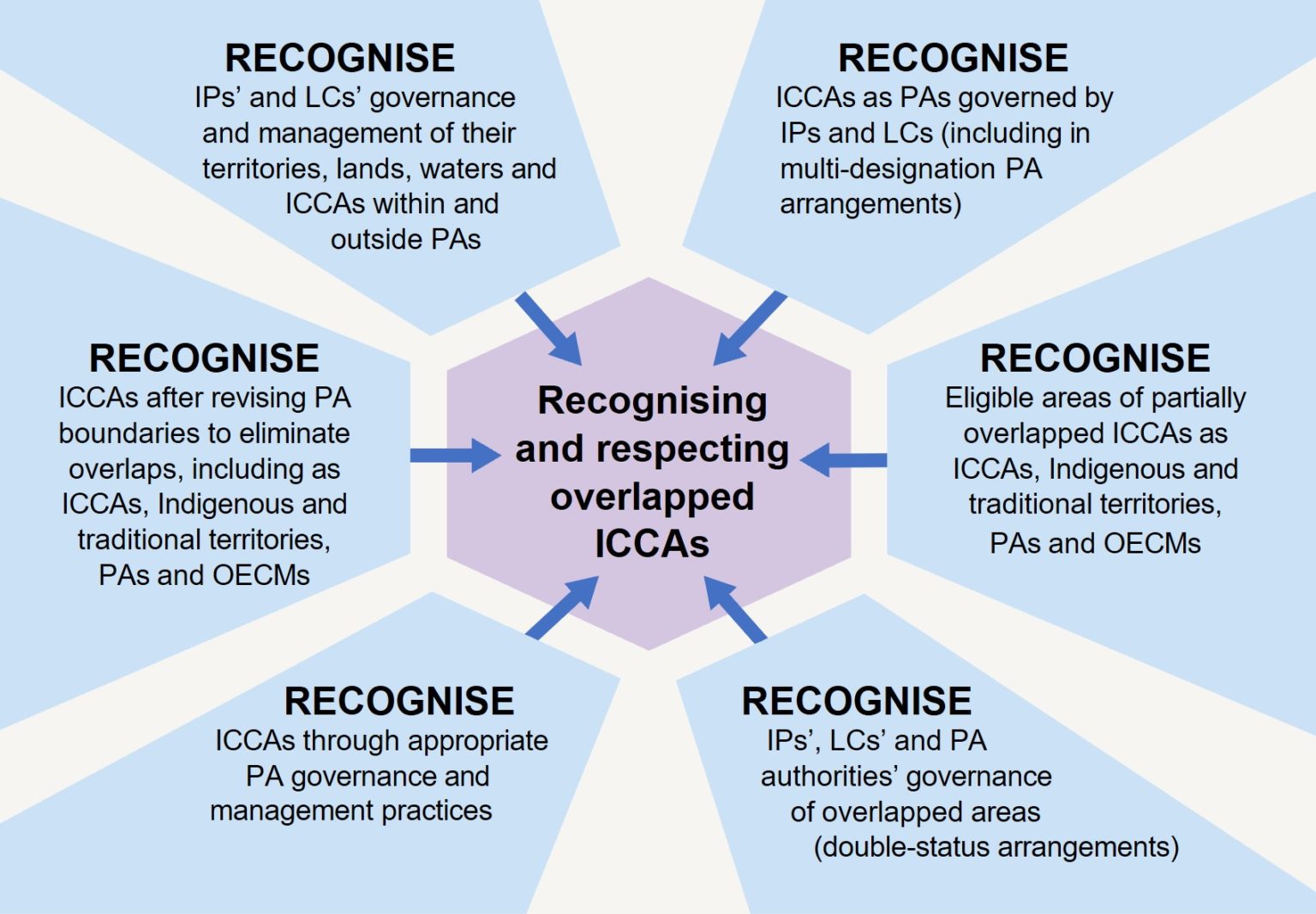 New guidelines: Recognising territories and areas conserved by ...